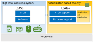 Windows Defender Credential Guardについて調べてみました！ | YYのわいわい勉強ブログ